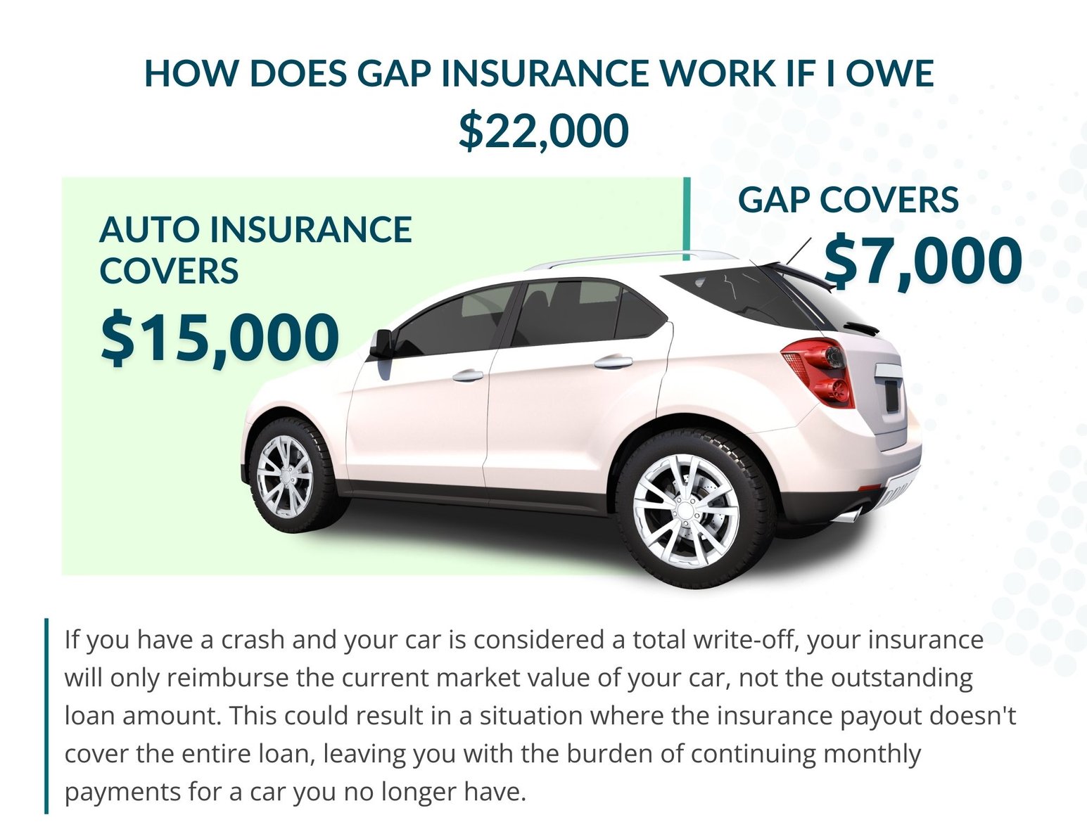 Understanding GAP Insurance