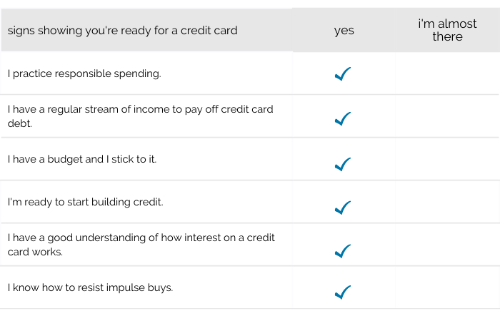 What You Should Know Before Getting a Credit Card